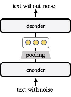TSDAE — Sentence Transformers documentation