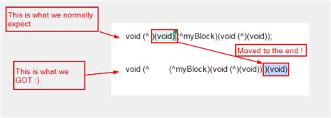 Ios Objective C Block Example Needs Explanation Stack Overflow