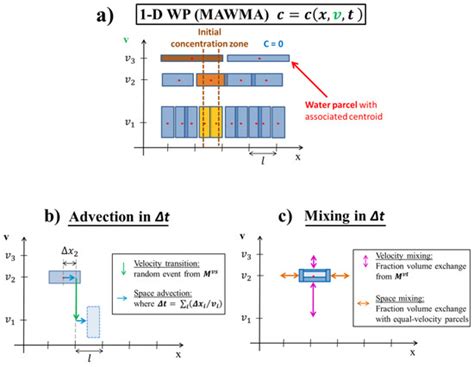 Energies Special Issue Modeling Multiphase Flow And Reactive