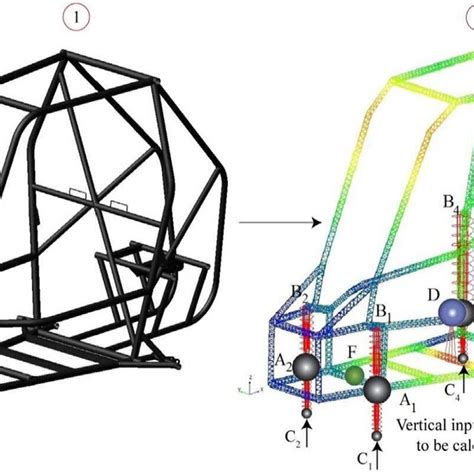 ① Cad Model Of The Chassis ② Fe Model Of The Simplified Chassis With Download Scientific