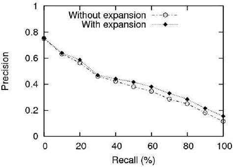 figure 1 from mining monolingual and bilingual corpora semantic scholar