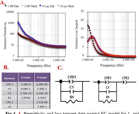 Figure 4 From Polymer Laminates For High Energy Density And Low Loss