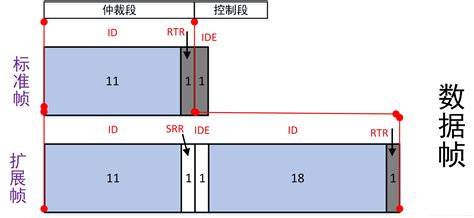 Can入门教程(2)——总结的最好一版crc Ack Csdn博客 Can入门教程(2)——总结的最好一版crc Ack Csdn博客