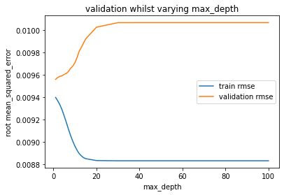 Train Test Split And Cross Validation A Python Tutorial AlgoTrading Blog