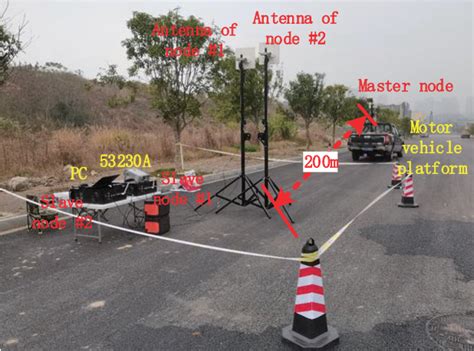 Figure 5 From High Precision Time Frequency Synchronization For Mobile Distributed Coherent