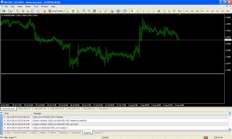 Help For The Indcator That Works On M30 And Above Mql4 And Metatrader 4 Mql5