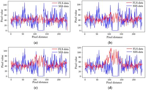 A Mapping Method Fusing Forward Looking Sonar And Side Scan Sonar