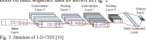 Figure 2 From A Data Driven Fault Classification Method For Microgrids