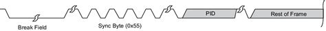12243 Lin Header Detection And Auto Baud Rate Calculation