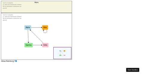 Gojs React Overview Palette Diagram Hooks Codesandbox