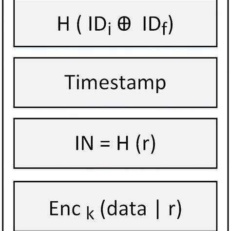 Relation Between Cloud Fog And Edge Computing Download Scientific Diagram