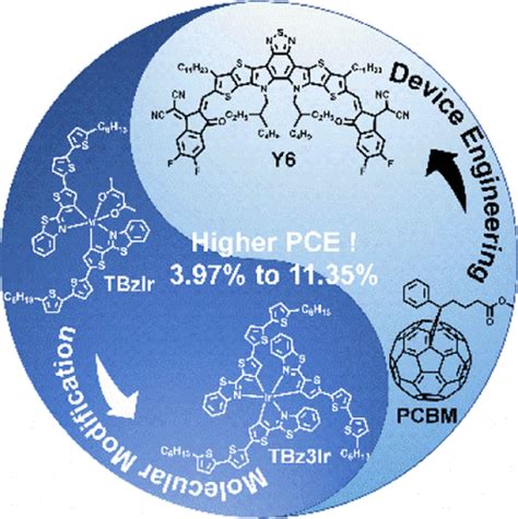 Triplet Homoleptic Iridiumiii Complex As A Potential Donor Material For Organic Solar Cells