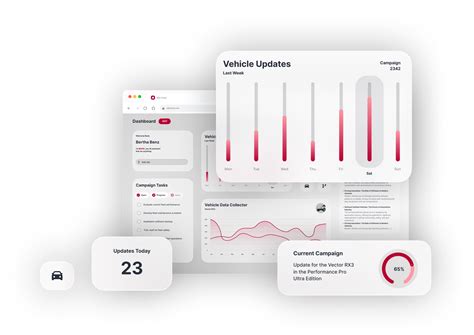 Sdv Cloud Solutions By Vector Vector