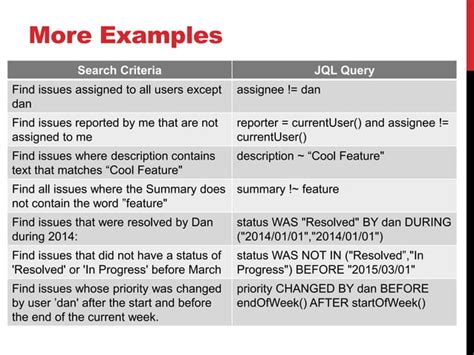 advanced search using jql in jira pptx