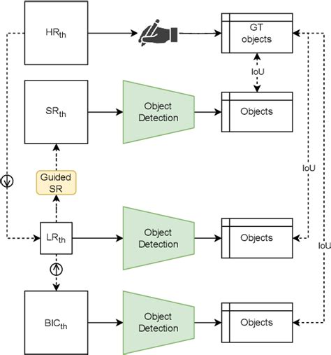 Figure From Object Detection In Very Low Resolution Thermal Images Through A Guided Based