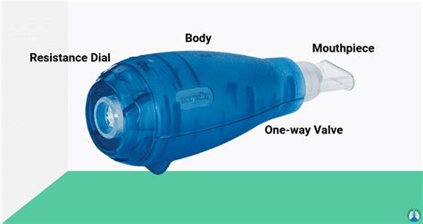 How To Use An Acapella Flutter Valve Step By Step Guide