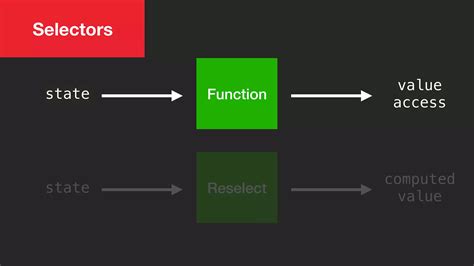 How To Write Bad Code In Redux Reactnext 2018 Pdf Web Development