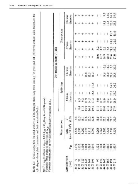 Timber Designers Manual Pdf