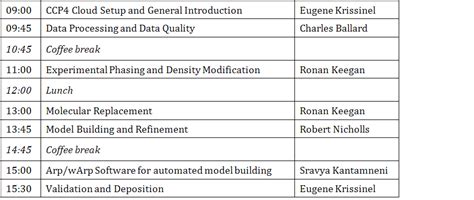 Ccp4 Structure Solution