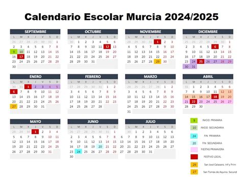 Región De Murcia Concapa