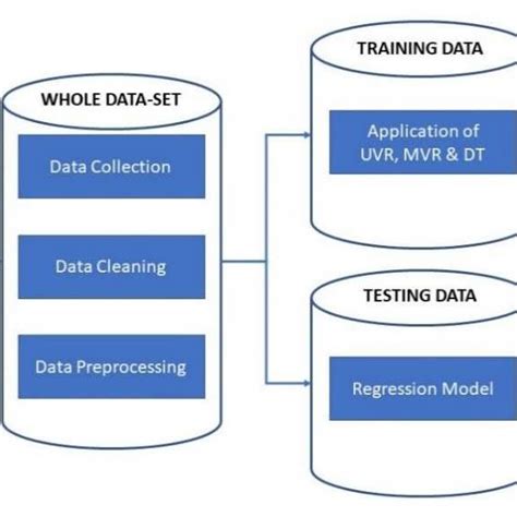 Methodology For Data Mining Application To A Data Set Download Scientific Diagram