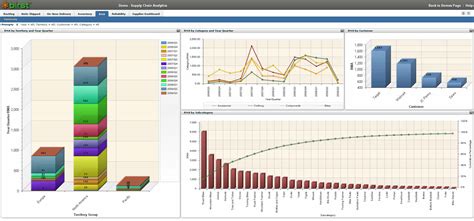 Supply Chain Kpi Dashboard Excel Templates Warehouse Kpis Excel Images