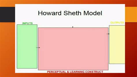 Harward Sheth Model Pdf