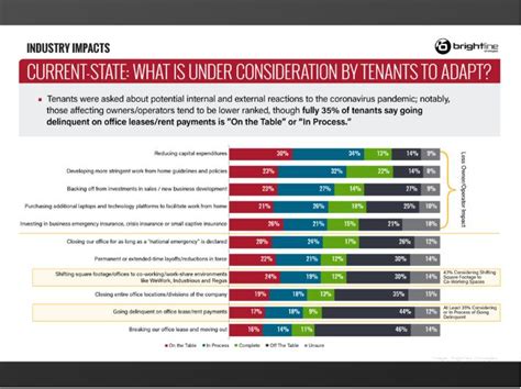 Daniel Parmenter On Linkedin Interesting Chart Displaying The Variety