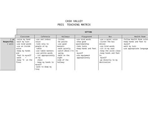 DOC TEACHING MATRIX EXAMPLE Pbis Org Matric Web ViewPBIS TEACHING MATRIX SETTING