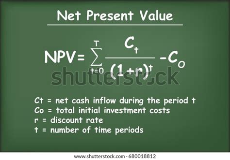 Financial Formula Net Present Value Npv Stock Vector Royalty Free