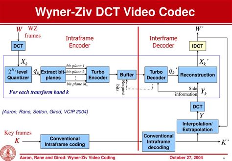 ppt wyner ziv video coding with hash based motion compensation at the