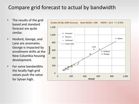Ppt Grid Based School Enrollment Forecasting Powerpoint Presentation