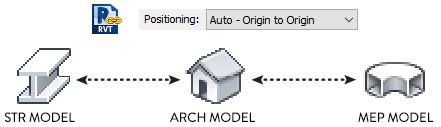 Create A Shared Site In Revit BIM Pure Blog