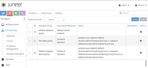 Creating A Network Policy—juniper Networks Contrail Technical Documentation Support