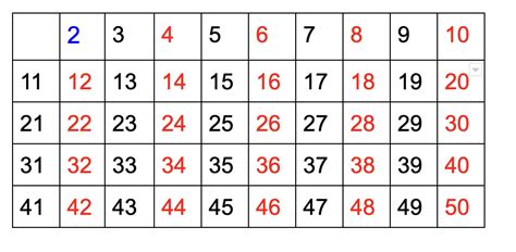 Sieve Of Eratosthenes Algorithm In Java Quick博客