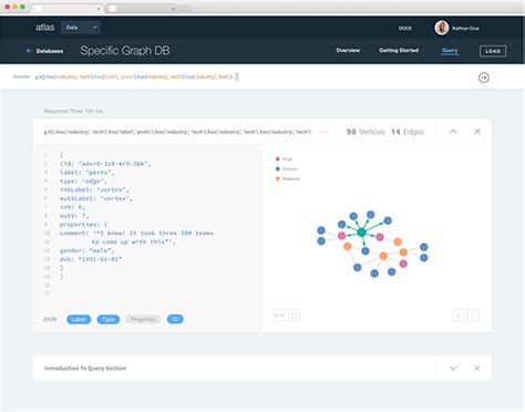 Ibm Graph On Behance