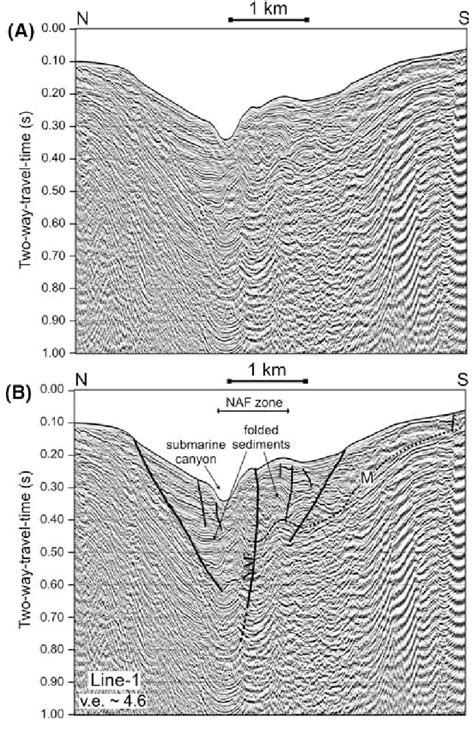 A Time Migrated Seismic Section 1 B Interpreted Section The Section