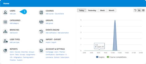 How To Deactivate A User On A Specific Date In The Legacy Interface