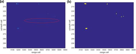 Data Set And Its Label A Data Set B Label Download Scientific Diagram
