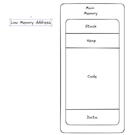 Intel X86 Assembly Overview Cat Usrshare