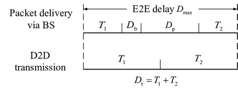 Different Service Order Download Scientific Diagram