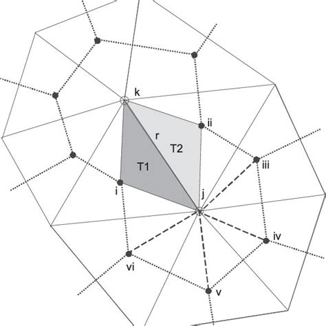 Scheme For Derivative Calculation Download Scientific Diagram
