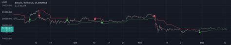 Volatility Calibrated Atr — Indicator By Sabricat — Tradingview