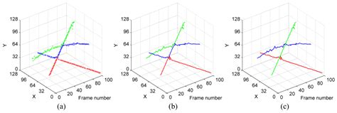 Dynamic Programming Ring For Point Target Detection