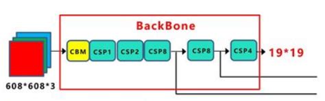 【论文阅读】yolo系列论文：yolo V5 Yolov5论文 Csdn博客