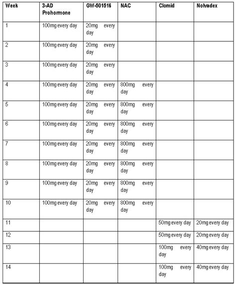 3 Ad Prohormone Benefits Dosage And Side Effect