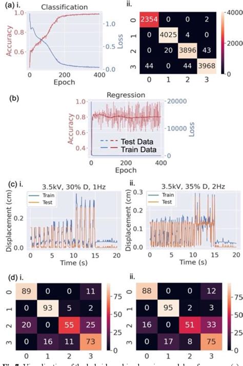 Figure 1 From Machine Learning Assisted Locomotion Tracking Of Dielectric Elastomer Actuators