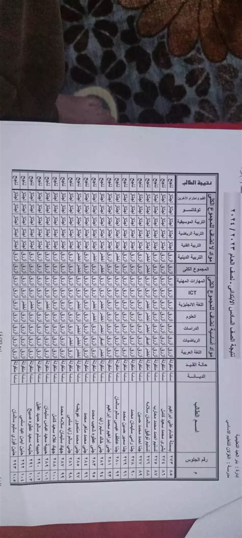 شهادة الصف السادس الابتدائي بالاسم ورقم الجلوس شبابيك