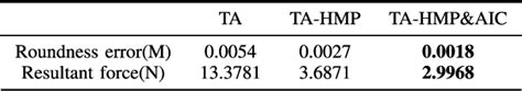 Table Iii From A Physical Human Robot Interaction Framework For Trajectory Adaptation Based On
