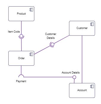 Component Diagram Templates EdrawMax Free Editable